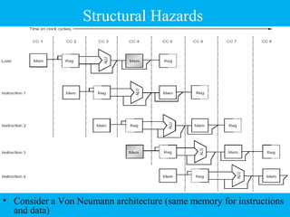 Pipelining & All Hazards Solution | PPT