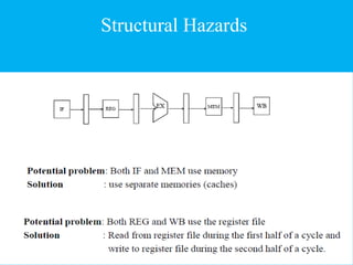 Pipelining & All Hazards Solution | PPT