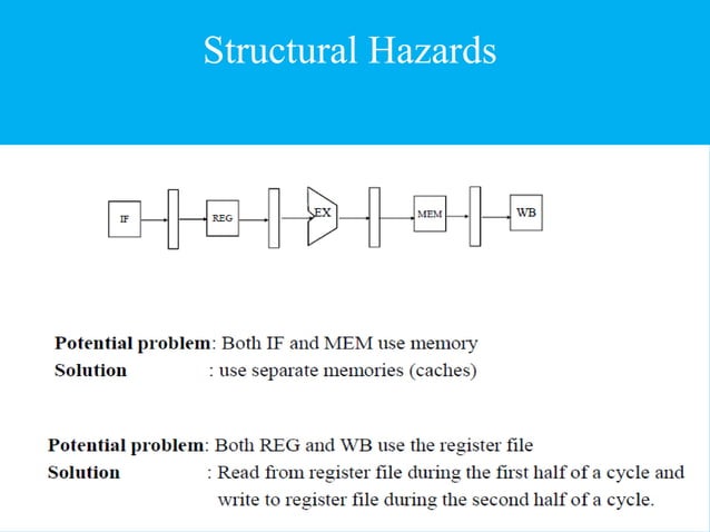 Pipelining & All Hazards Solution | PPT | Programming Languages | Computing