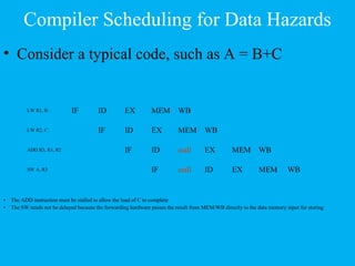 Pipelining & All Hazards Solution | PPT