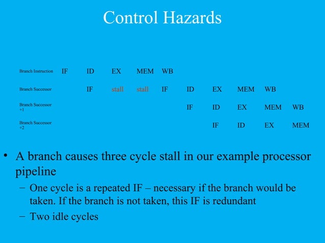 Pipelining & All Hazards Solution | PPT | Programming Languages | Computing
