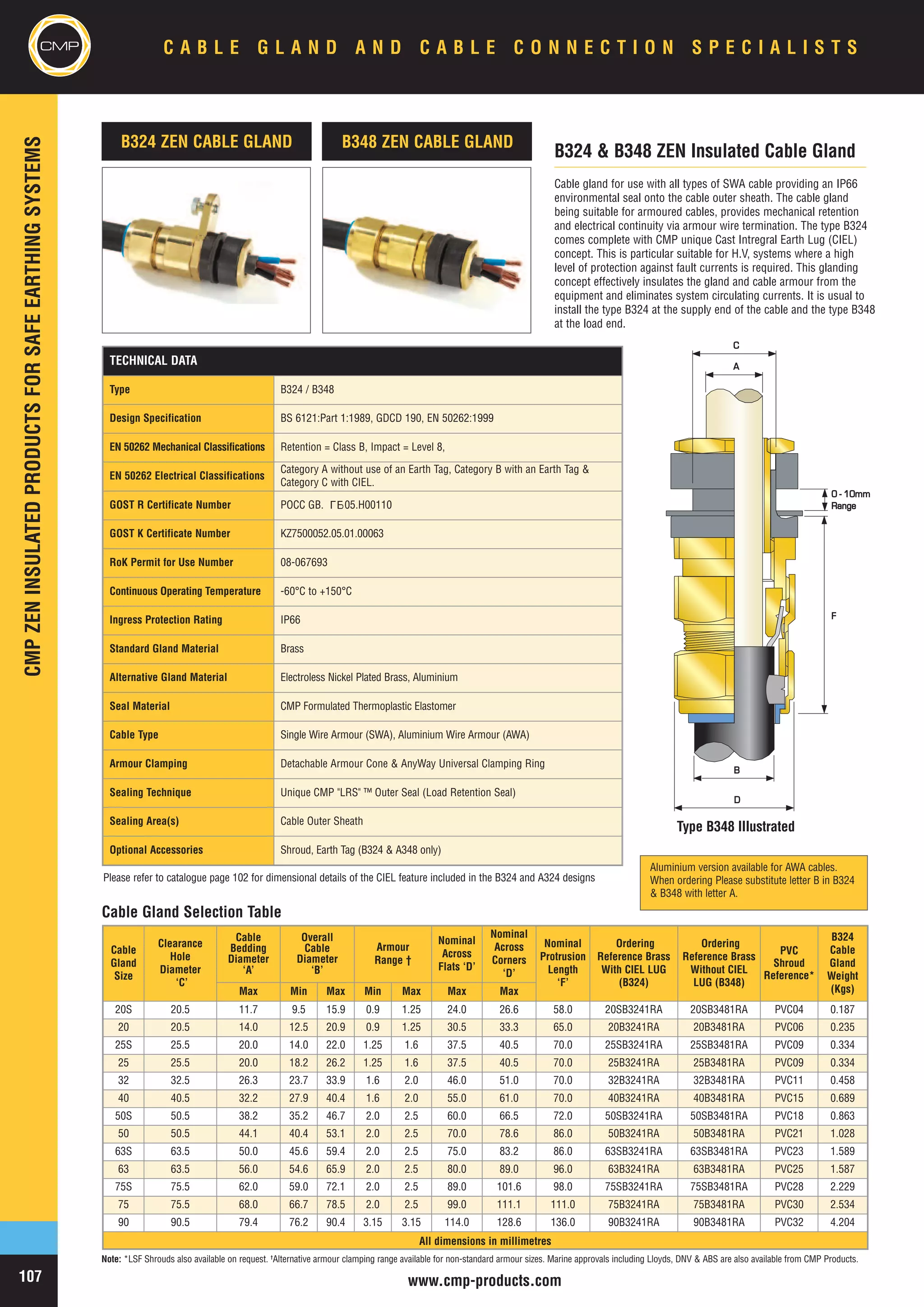 CMP B324-20 Zen Insulated CIEL Brass Cable Gland - 12.5-20.9mm