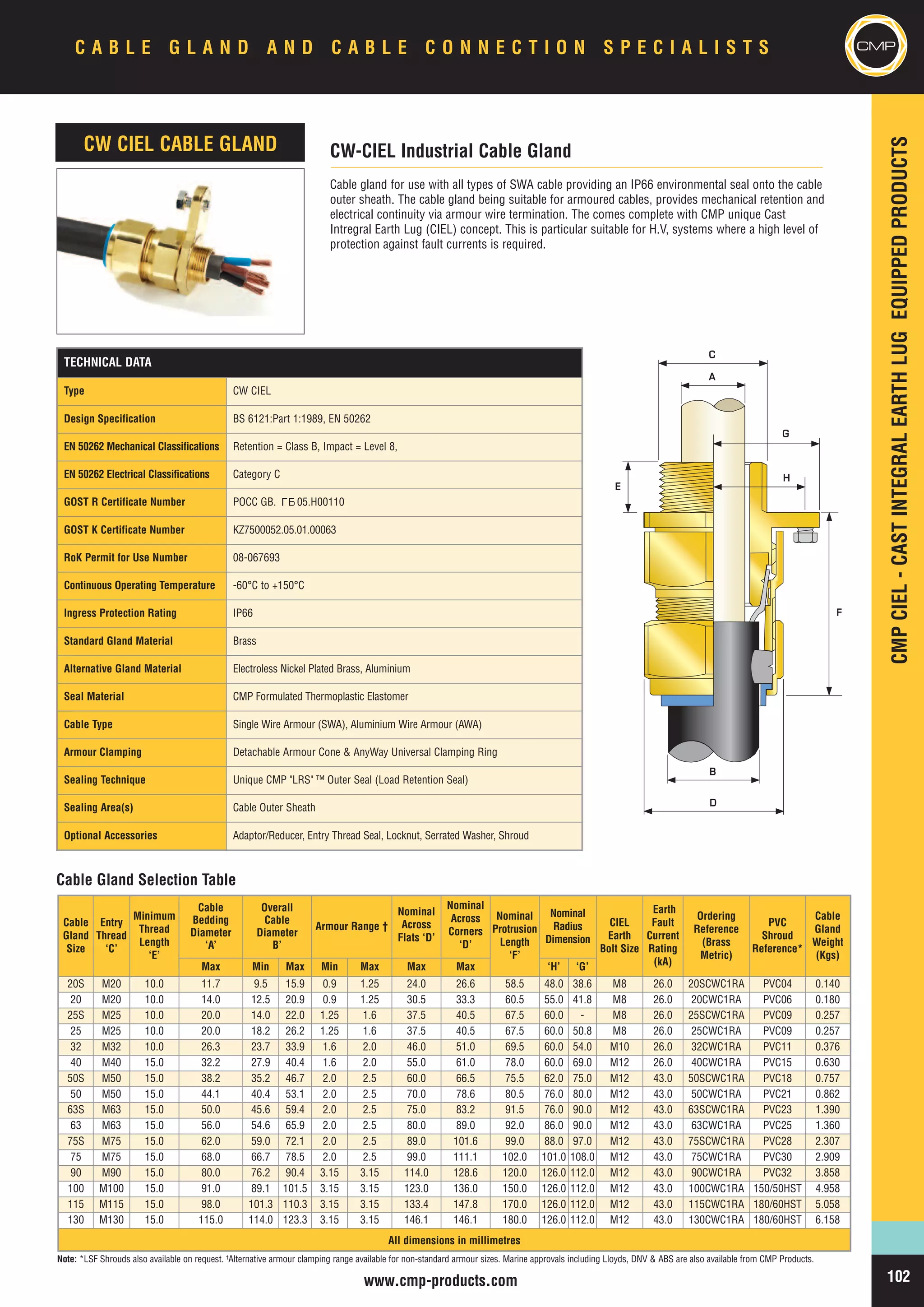 CMP CW CIEL Aluminium Cable Glands - CMP Cable Glands with Cast ...