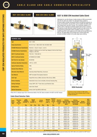 CMP Cable Glands - Industrial, Hazardous Area & High Voltage | PPT