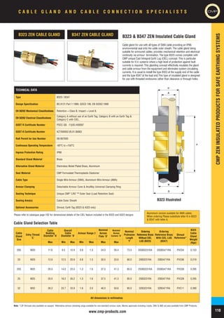 CMP Cable Glands - Industrial, Hazardous Area & High Voltage | PPT