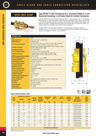 CMP Cable Glands - Industrial, Hazardous Area & High Voltage | PPT