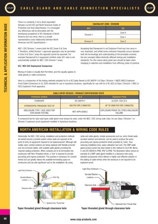 CMP Cable Glands - Industrial, Hazardous Area & High Voltage | PDF