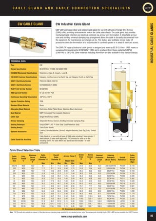 CMP Cable Glands - Industrial, Hazardous Area & High Voltage | PDF