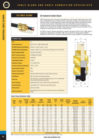 CMP Cable Glands - Industrial, Hazardous Area & High Voltage | PDF