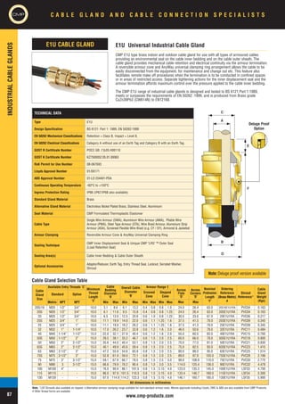 CMP Cable Glands - Industrial, Hazardous Area & High Voltage | PDF