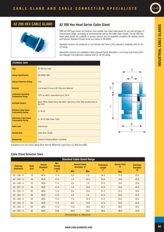 CMP Cable Glands - Industrial, Hazardous Area & High Voltage | PDF