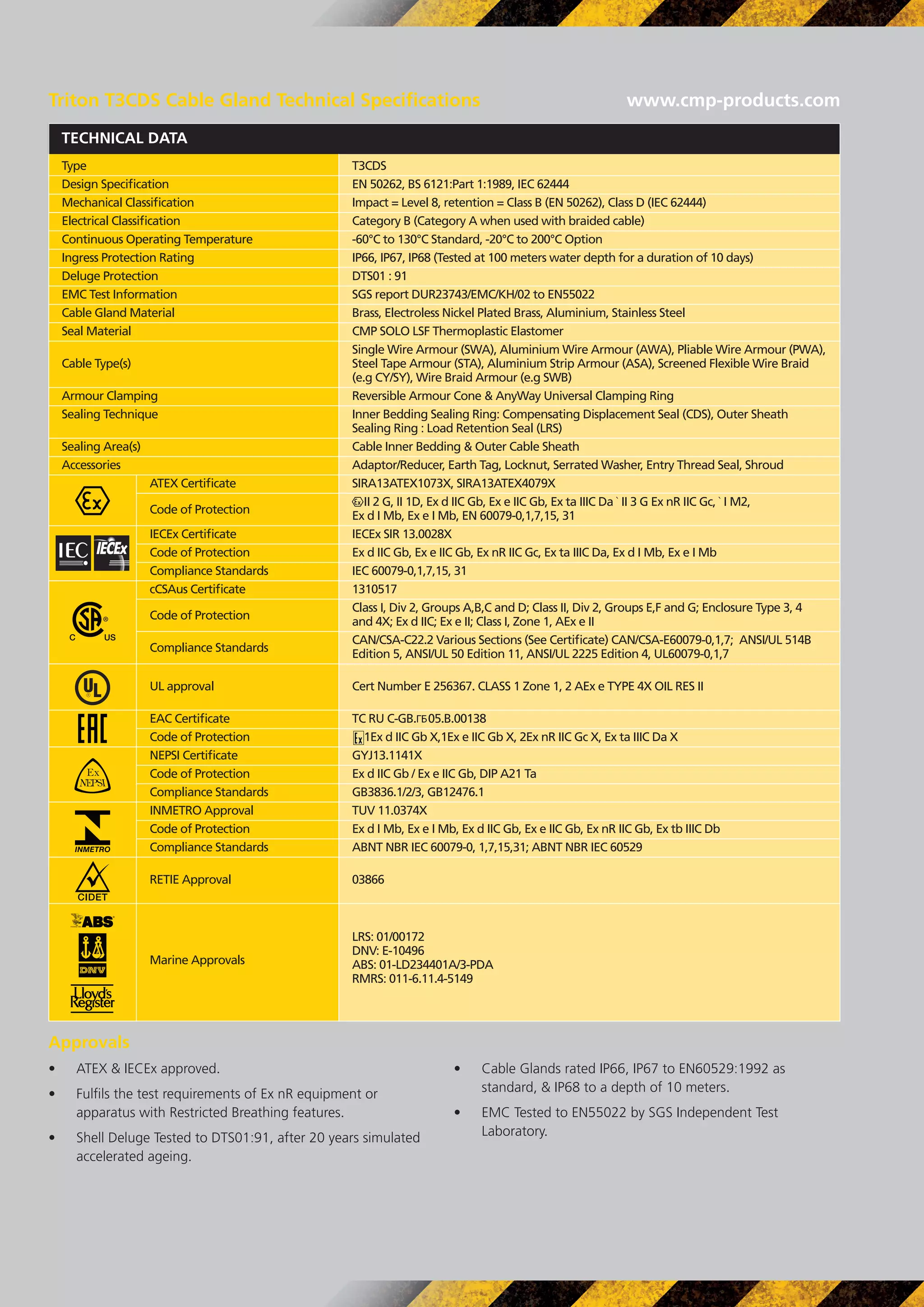 CMP Cable Glands - Triton T3CDS Deluge Proof Glands (ATEX) | PDF