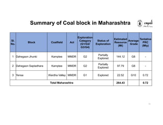 CMPDIL PPT on mining methodology in indian mining | PDF
