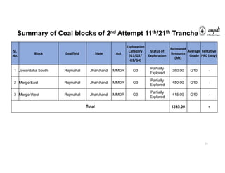 CMPDIL PPT on mining methodology in indian mining | PPT