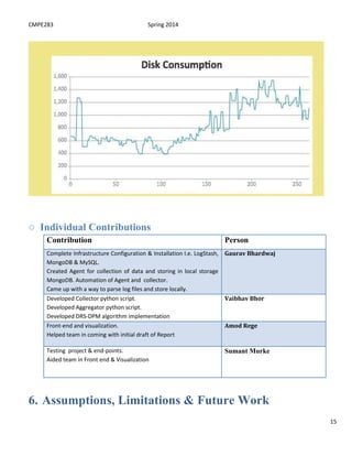 Large scale virtual Machine log collector (Project-Report) | DOCX | Databases | Computer ...