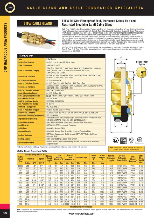 CMP E1FW-20S/16 Cable Glands - Flameproof ATEX Cable Gland - 6.1-11.5mm ...