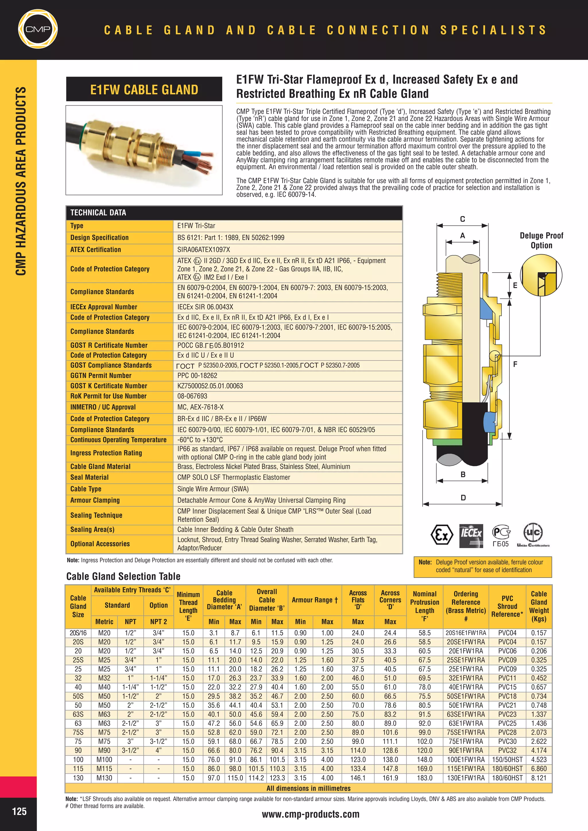 CMP E1FW-75 Cable Glands - Flameproof ATEX Cable Gland - 66.7-78.5mm - CMP E1FW-75 | PDF