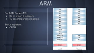 Comparison between RISC architectures: MIPS, ARM and SPARC | PDF