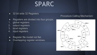 Comparison between RISC architectures: MIPS, ARM and SPARC | PDF