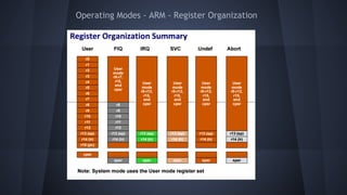 Comparison between RISC architectures: MIPS, ARM and SPARC | PDF