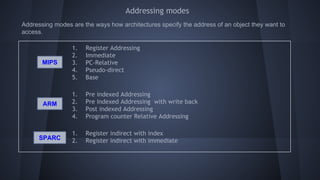 Comparison between RISC architectures: MIPS, ARM and SPARC | PDF