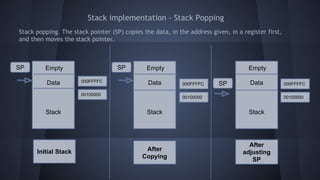 Comparison between RISC architectures: MIPS, ARM and SPARC | PDF