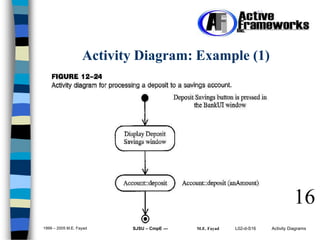 Activity diagrams show the flow of one activity to another within a ...