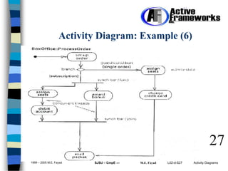 Activity diagrams show the flow of one activity to another within a ...