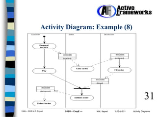Activity diagrams show the flow of one activity to another within a ...