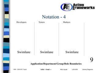 Activity diagrams show the flow of one activity to another within a ...