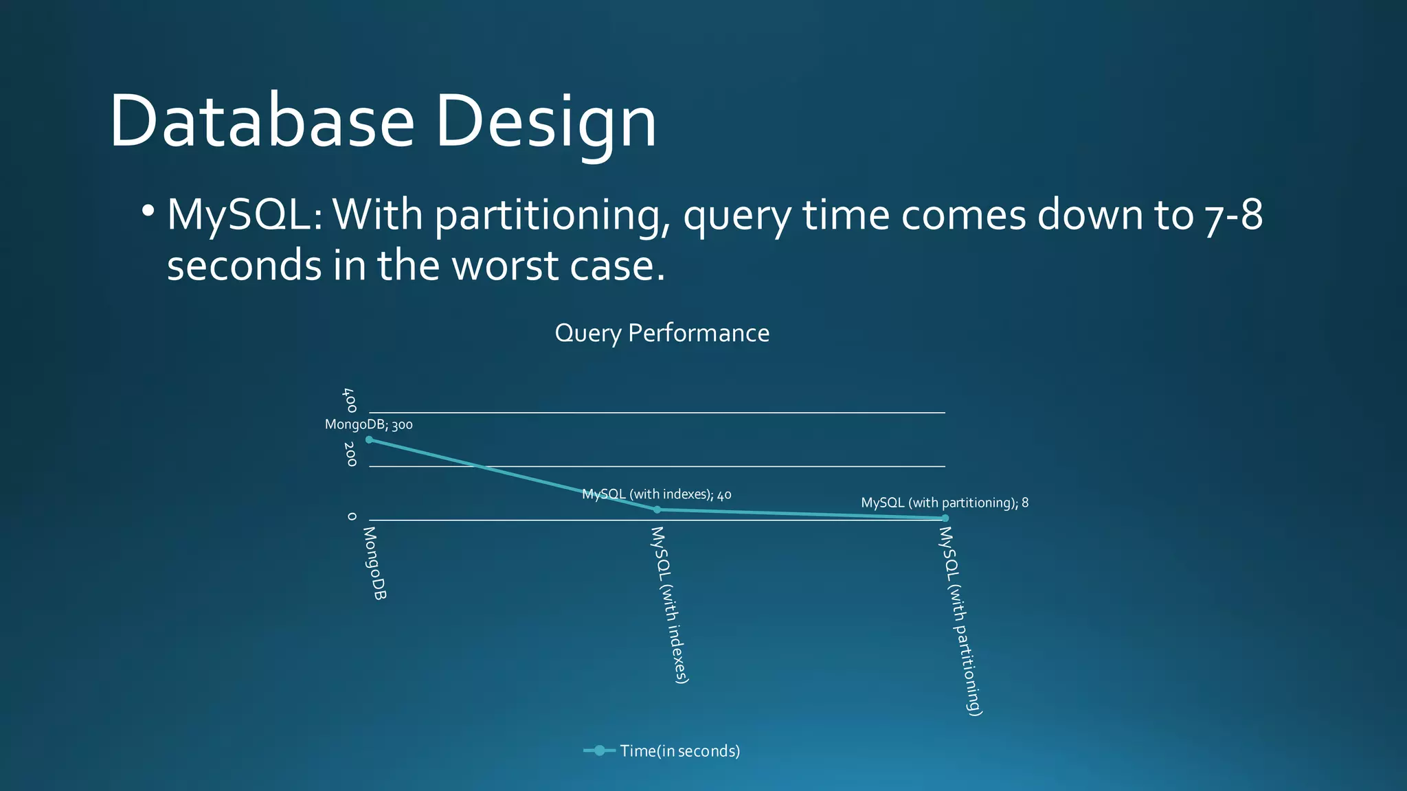 lastfm contentdashboards project description | PDF
