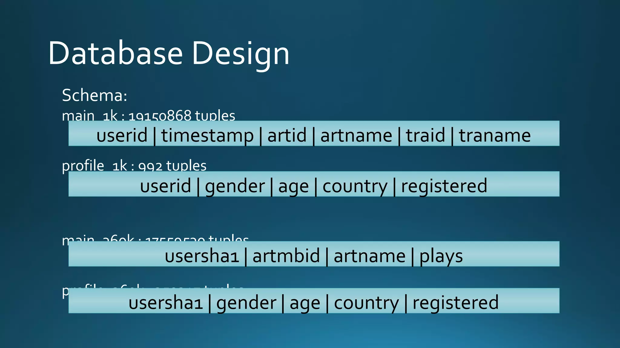 lastfm contentdashboards project description | PDF