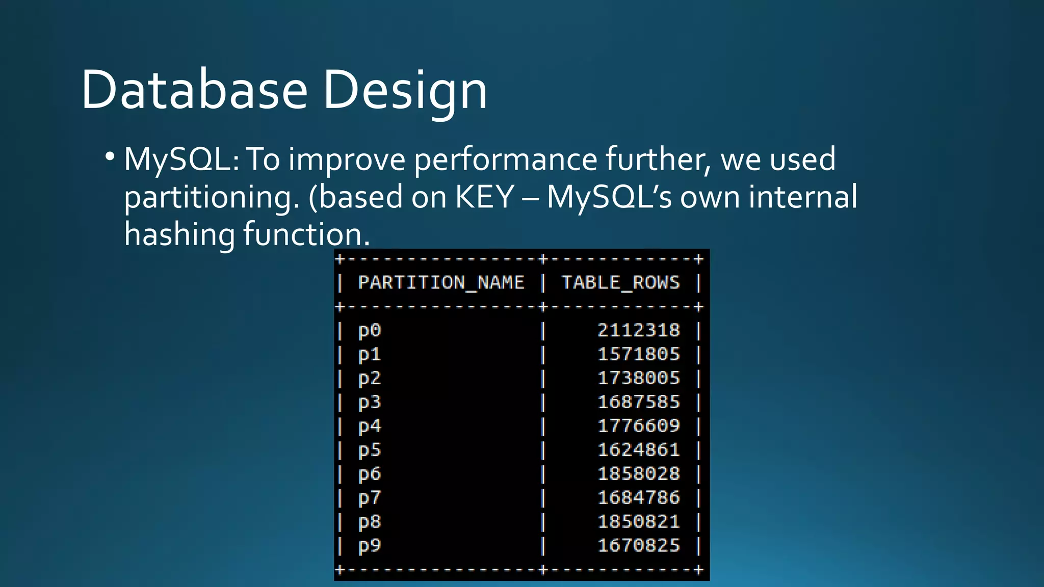 lastfm contentdashboards project description | PDF