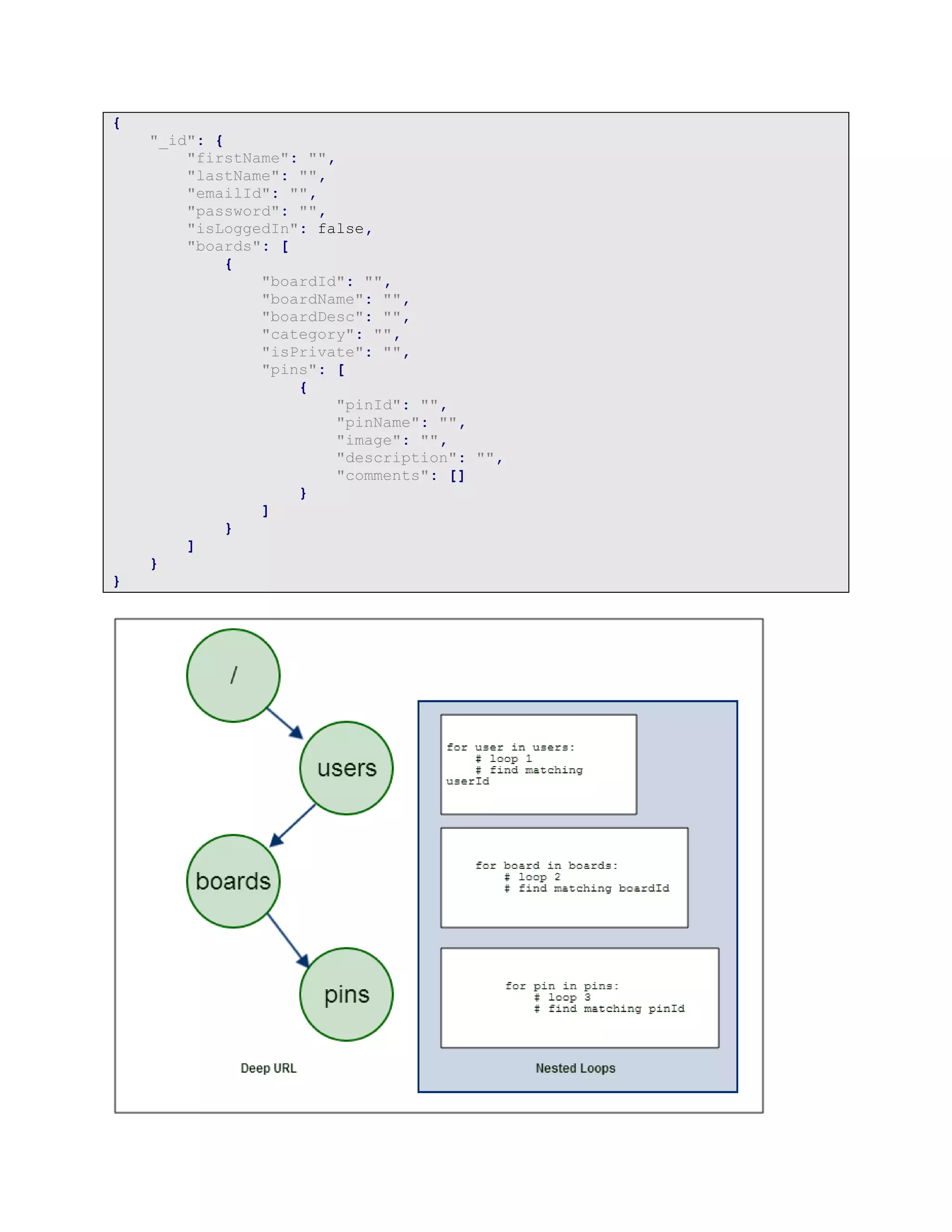 Pinterest like site using REST and Bottle | PDF