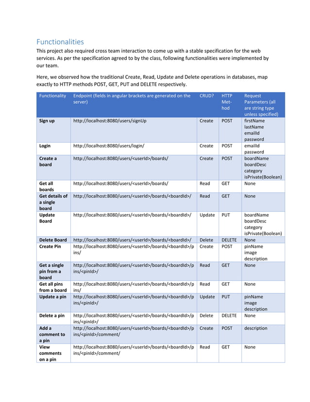 Pinterest like site using REST and Bottle | PDF | Web Development ...
