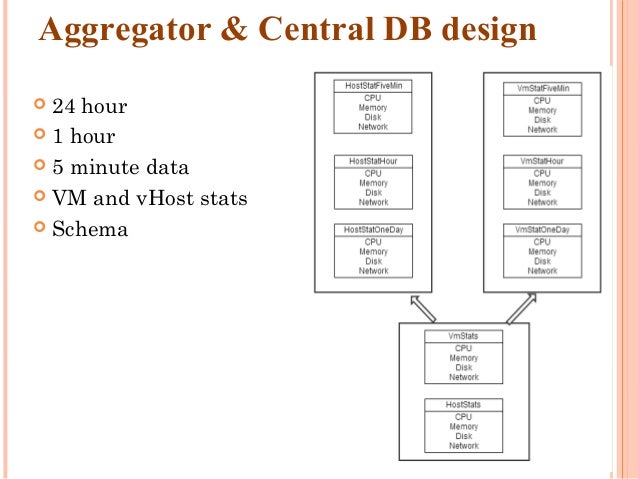 Large Scale Log collection using LogStash & mongoDB Large Scale Log collection using LogStash & mongoDB