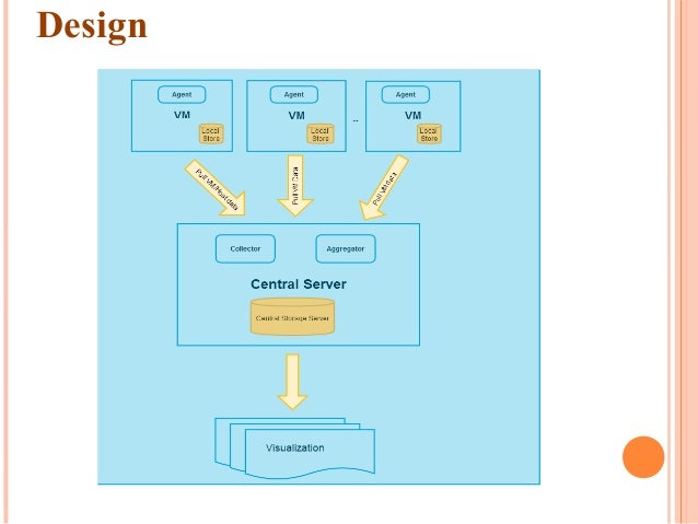 Large Scale Log collection using LogStash & mongoDB Large Scale Log collection using LogStash & mongoDB