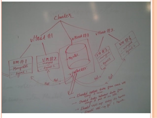 Large Scale Log collection using LogStash & mongoDB Large Scale Log collection using LogStash & mongoDB