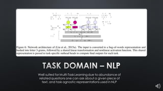 Multi-Task Learning With Deep Neural Networks | PDF