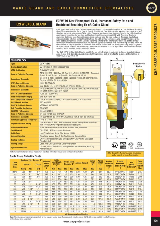 CMP E2FW Hazardous Area Flameproof ATEX Cable Glands for Lead Sheathed ...