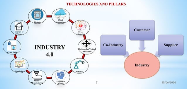 Collaborative Manufacturing Platform for Industry 4.0 | PPT
