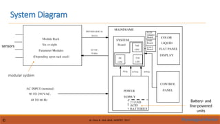 CM Physiological Patient Monitor pp.pptx
