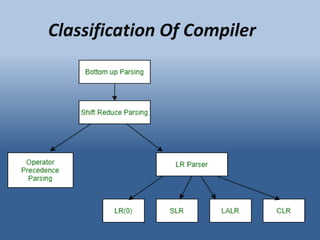 Classification of Compiler | PPTX