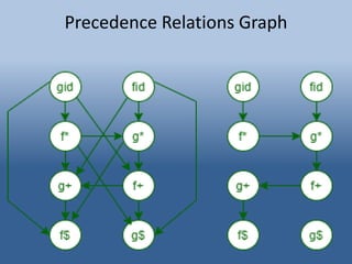 Classification of Compiler | PPTX