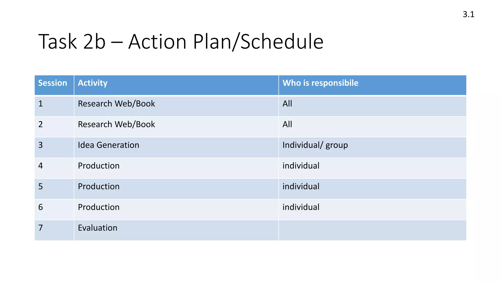 Induction Project | PPT