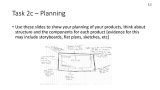Induction Project | PPT