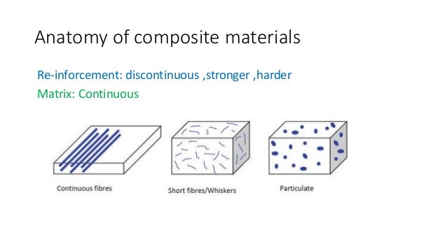 Application of Composite Materials for different mechanical components