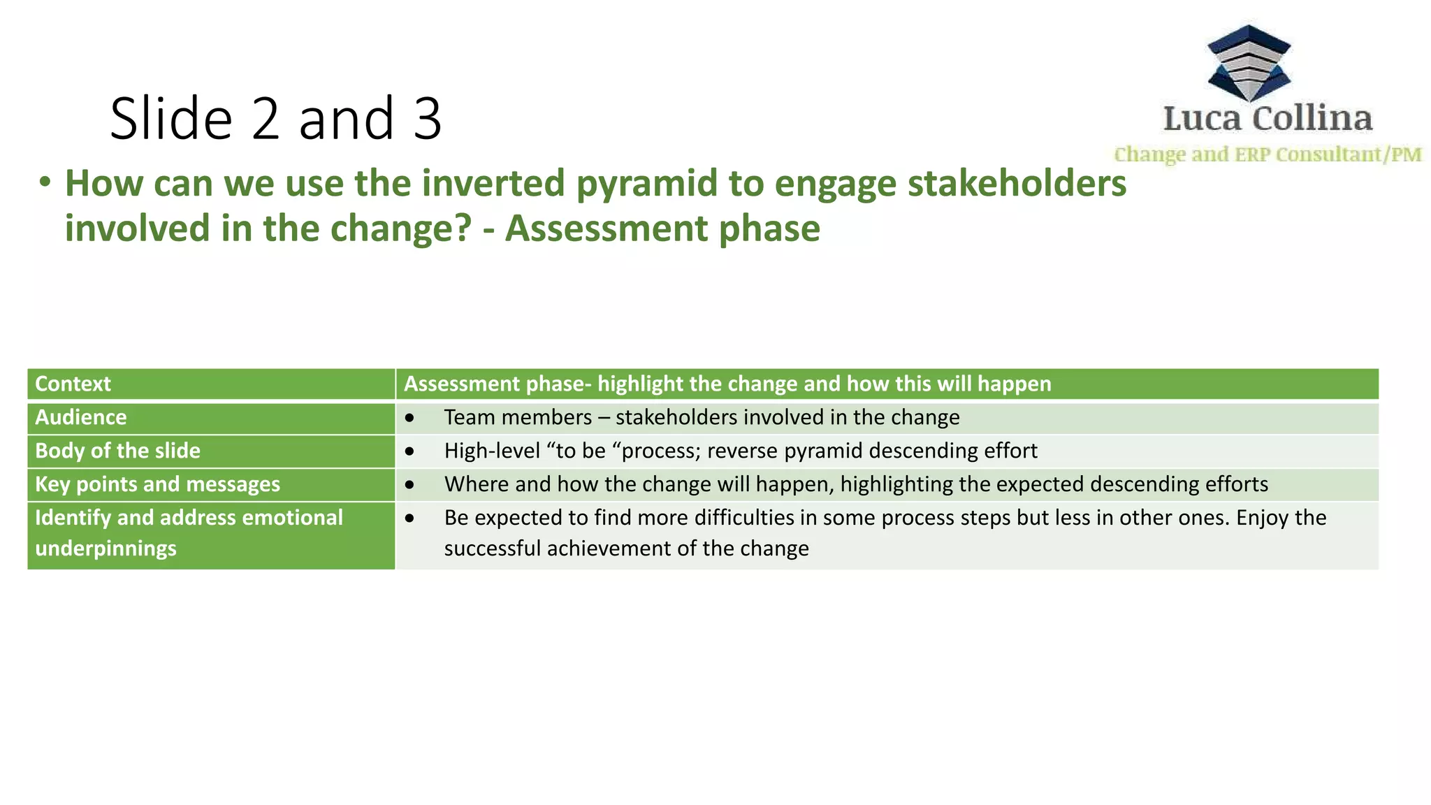 Change Management & Project Management reporting integration using ...