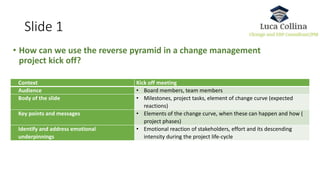 Change Management & Project Management reporting integration using ...