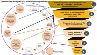 Change Management & Project Management reporting integration using ...